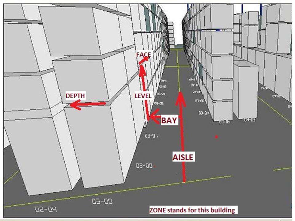 Warehouse Management System | Why It’s So Important